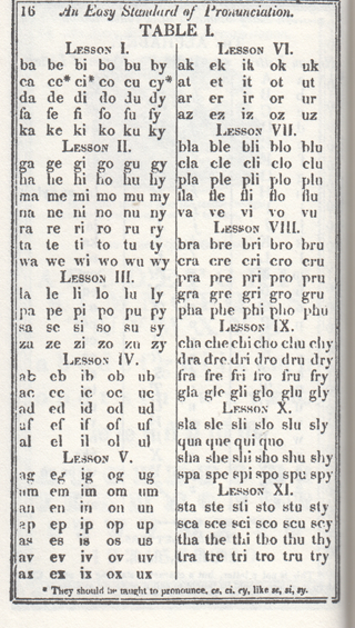 Reading With Phonics